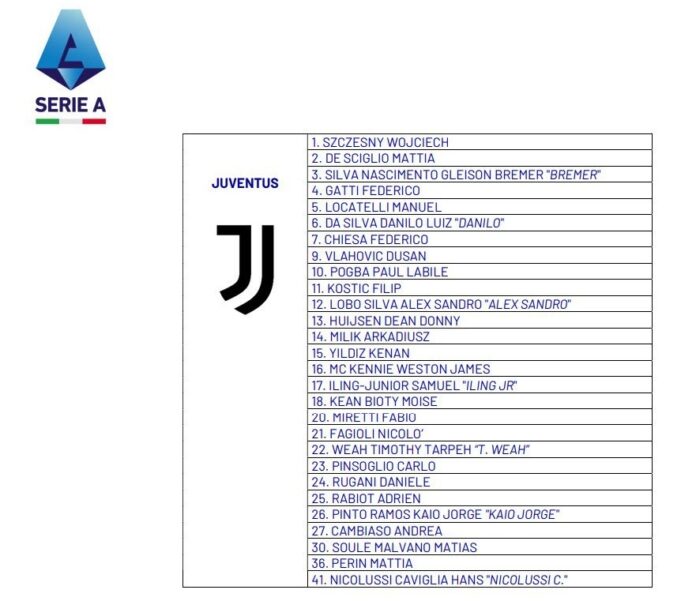 Ufficiale Juve, presentata la lista dei giocatori per la stagione 2023-24. Bonucci escluso ...